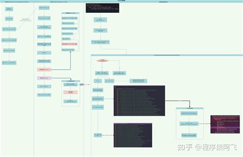 Springboot 的启动流程是如何实现的？ 知乎
