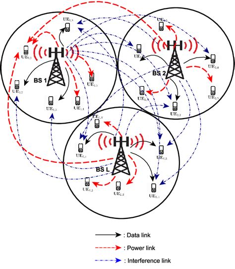 System Model Of Downlink Multicell Mu Mimo Swipt Networks With Idrs And