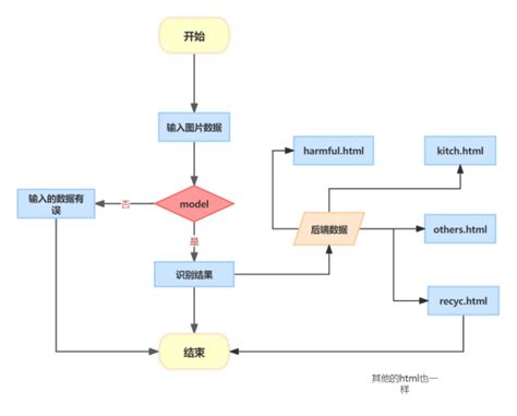 深度学习项目实战：垃圾分类系统 陶陶name 博客园