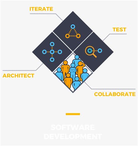 Software Development Process Diagram 944x856 Png Download Pngkit