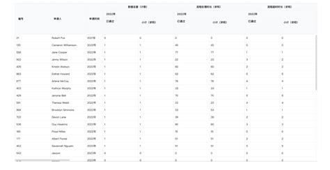 轻流 无代码解决方案 低代码 零代码案例白皮书