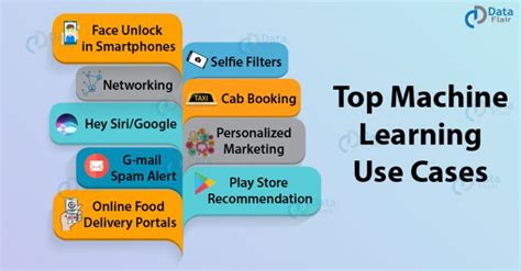 Top Machine Learning Use Cases Machine Learning Uses Machine Learning Machine Learning Deep