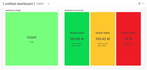 Github Krsnik93superset Indicator Chart Indicator Chart Plugin For