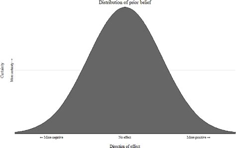 Figure 3 From Process Tracing For The Institutional Researcher Semantic Scholar