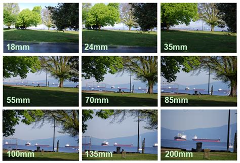 Camera Focal Length Comparison