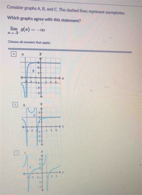 Consider Graphs A B And C The Dashed Lines Represent Asymptotes Which Graphs Agree Wit