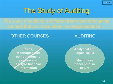 Introduction To Assurance And Financial Statement Auditing Ppt