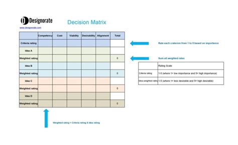 Free Decision Chart Template Word