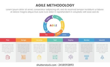 Agile Sdlc Methodology Infographic 7 Point Stock Vector Royalty Free 2418592893 Shutterstock