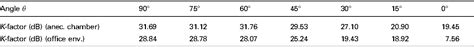 Table 1 From Design And Performance Assessment Of Maximum Capacity Mimo Architectures In Line Of