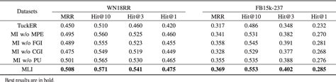 Table Vi From Multi Level Interaction Based Knowledge Graph Completion