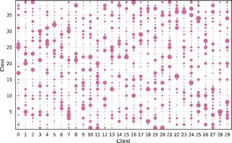 Figure 7 From Multimodal Federated Learning With Missing Modality Via