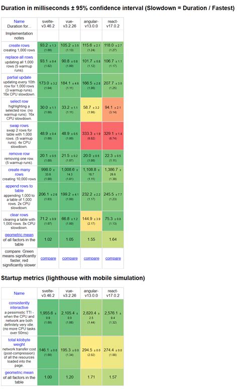 svelte is better than react
