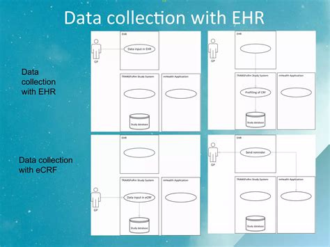 Computer System Validation Privacy Zones Esource And Ehr Data In