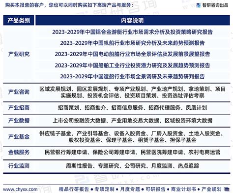 2023版中国游艇行业发展前景预测报告（智研咨询重磅发布） 为方便行业人士或投资者更进一步了解游艇行业现状与前景，智研咨询特推出《2023