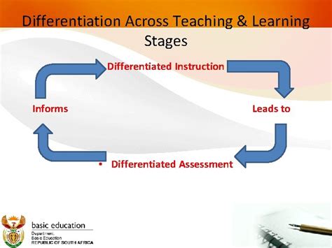 Guidelines For Accommodating Learner Diversity In The Classroom