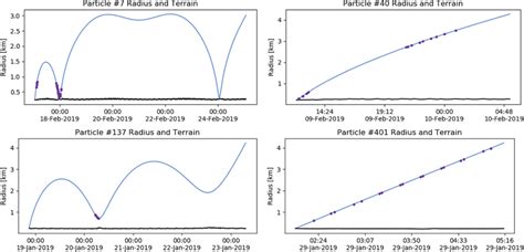 As In Figure 8 But For Escaping Trajectories Download Scientific