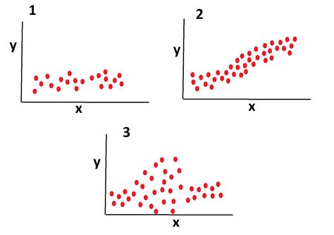 Standard Deviation Looking For A Measure Of Variance Of Variance Cross Validated