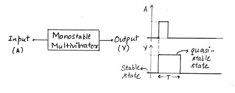 ElectroTuts 555 Timer IC Monostable Mode