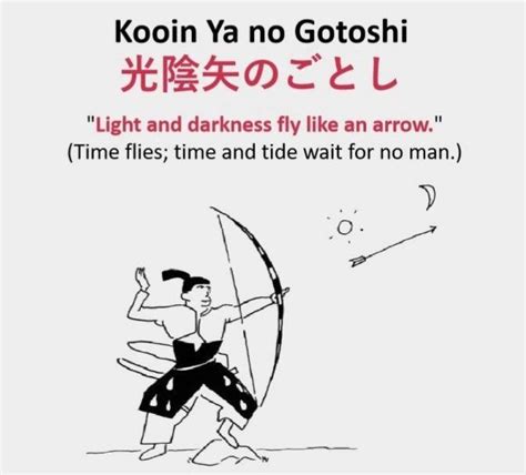 The Japanese Idiom 光陰矢の如し Kōin Ya No Gotoshi 光陰矢のごとし Translates To