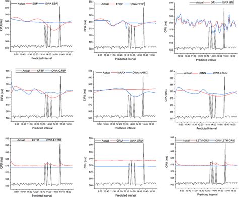 neural network with respective owa method download scientific diagram