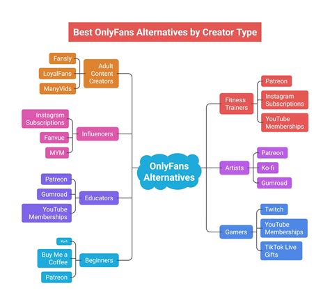 Best Onlyfans Alternatives In 2026 Top Sites Like Onlyfans