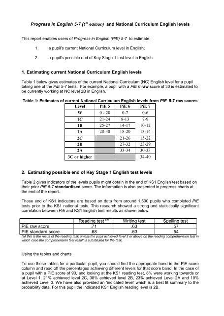 Progress In English 5 7 1st Edition And National Gl Assessment