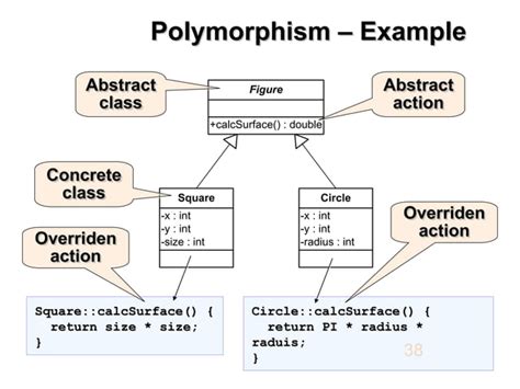 object oriented analysis and design ppt