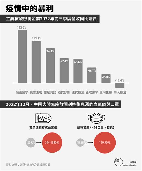 數說中國經濟2022：不計成本的清零，地方政府債台高築｜數說中國經濟｜深度｜大陸｜端傳媒 Initium Media