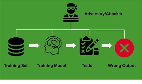 Figure 1 From Federated Machine Learning For Multi Aspect Neuro Developmental Disorders Autism