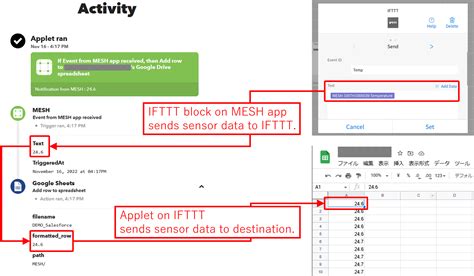 How To Send Sensor Data From Mesh To Ifttt Mesh Support