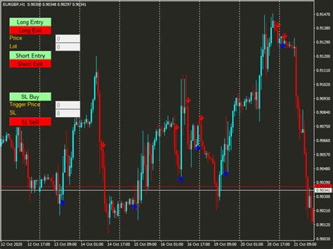 a well coded metatrader4 5 expert advisor indicator by your