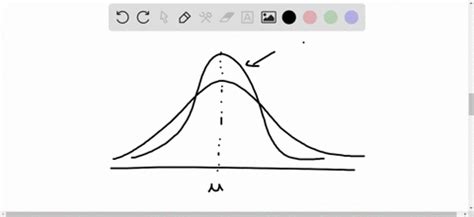 SOLVED Draw Two Normal Curves That Have The Same Mean But Different Standard Deviations