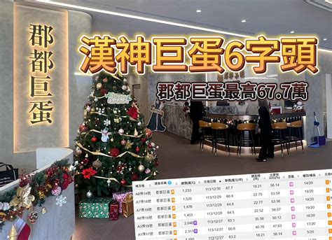 Chia Ming 新聞來了… 高雄小宅房價新天花板 「郡都巨蛋」揭露21筆均價62 5萬元 Tw Nextapple