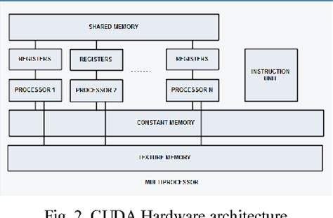 Figure 2 From Intrusive Detection System Implementation Using Deep Packet Inspection Semantic