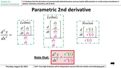 warm up chapter 9 3 parametric derivatives thursday august 29 ppt