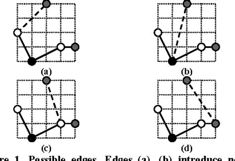 Figure 1 From A Practical Repeater Insertion Flow Semantic Scholar