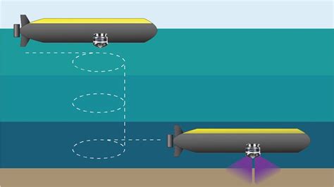 Staying On Course Free Inertial Navigation Subsea Sonardyne