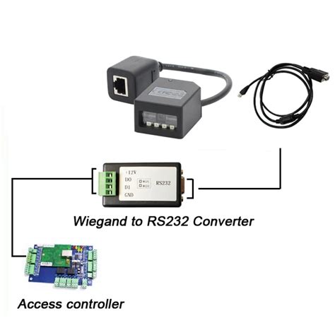 Convertisseur Ascii Rs232 To Wiegand For Access Control
