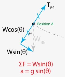 Diagram Elements Aws Migration Acceleration Program Free Transparent Clipart ClipartKey