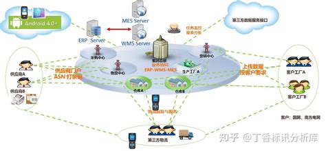 智能制造解决方案PLM产品全生命周期管理软件ERP企业资源管理软件MES智能制造执行管理软件一体化的数字化工厂解决方案 知乎