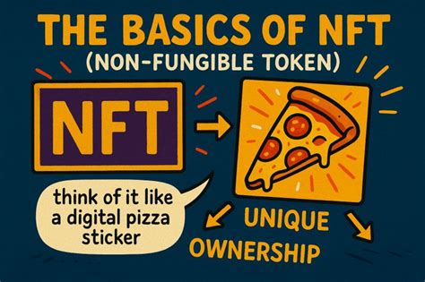 Nft Blockchain Web3 Digitaltoken Crypto Catchybytes Techy