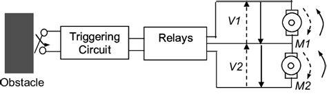 Block Diagram Of The Obstacle Avoiding Robot Download Scientific Diagram
