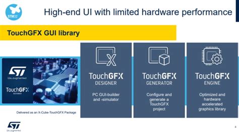 그래픽 솔루션 touchgfx stm32 최적화 e4ds news