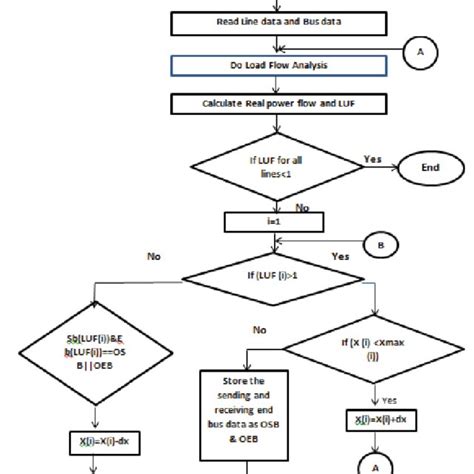 Flowchart Of Control Algorithm 51 System Model And Results The