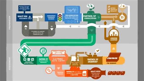 Diagram Netbackup 7 5 Process Flow Diagram Mydiagramonline
