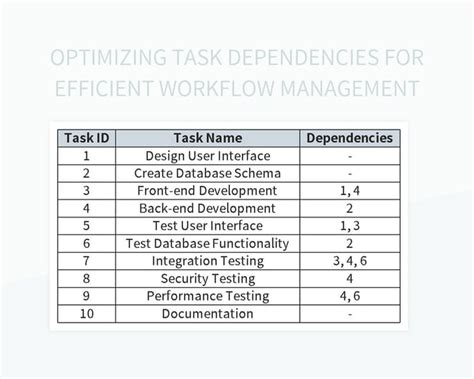 Optimizing Task Dependencies For Efficient Workflow Management Excel