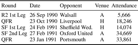 Table 1 From Successive Prompting For Decomposing Complex Questions Semantic Scholar