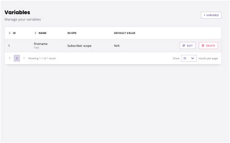 examples of dynamic messages