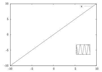 How To Add A Pdf Image To A Gnuplot Plot Stack Overflow